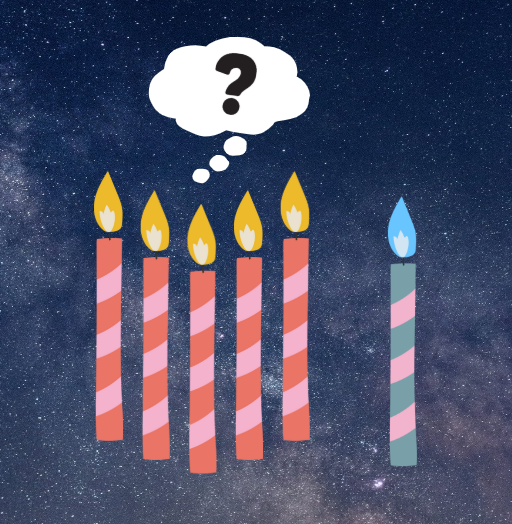 Shedding Light on Candles That Burn a Bit Too Bright | astrobites