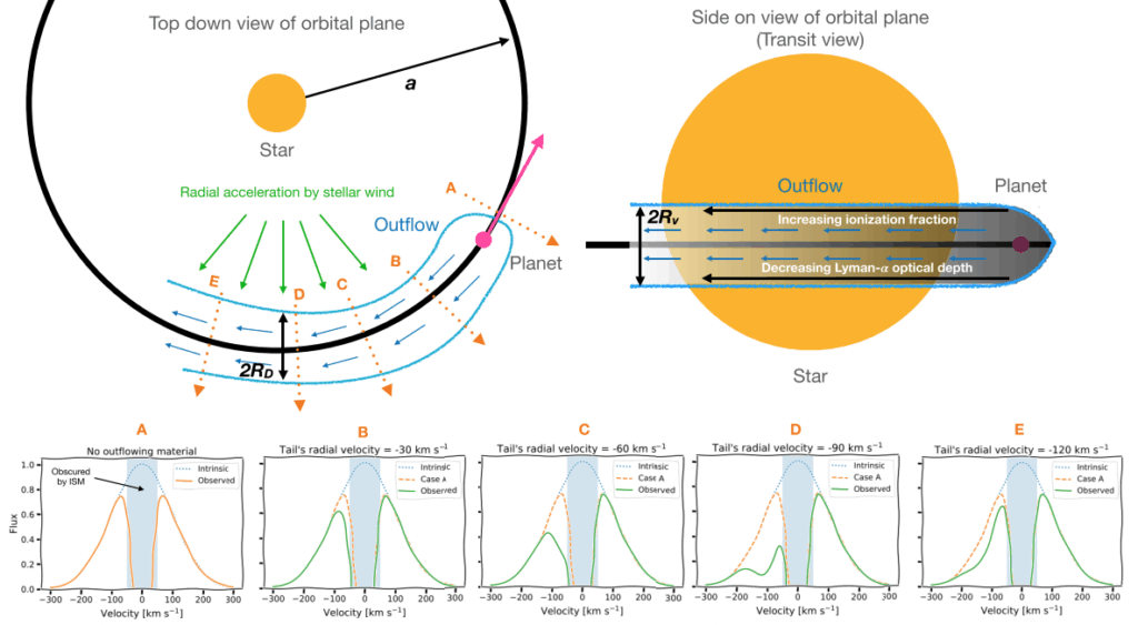 An Exercise in Satellite Mission Design: Getting Specific About Science ...