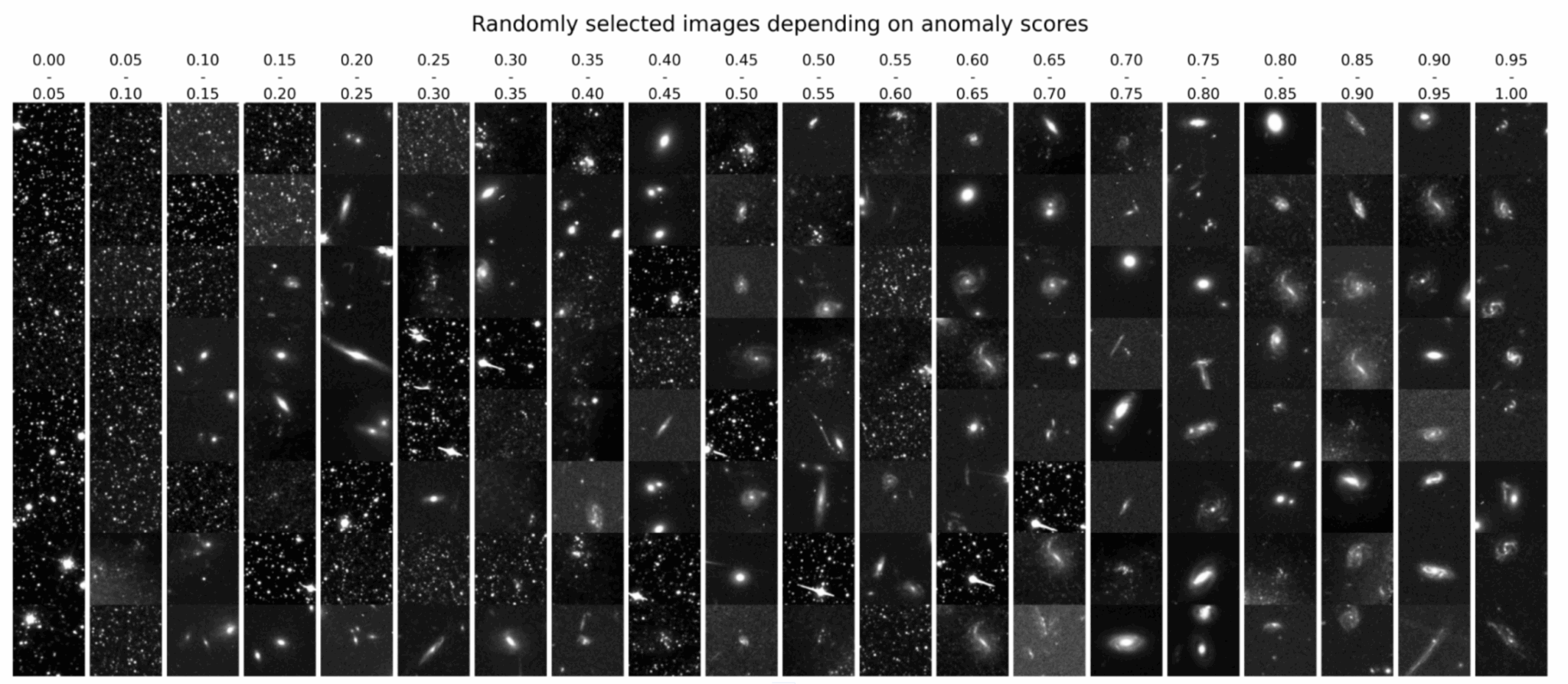 1,339 of These Are Not Like the Others: Uncovering Anomalies in Hubble ...