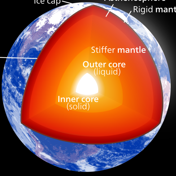 A dark matter journey to the centre of the Earth | astrobites