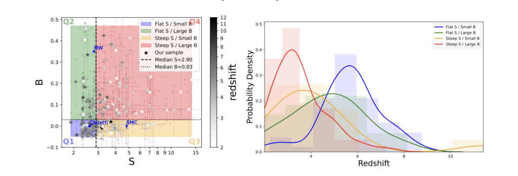 Dust Curves with a Twist: JWST Shows One Size Doesn’t Fit All | astrobites