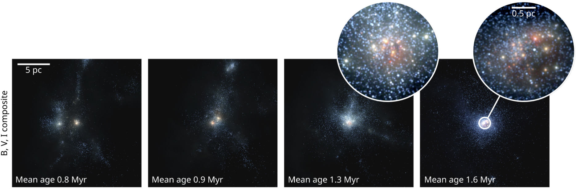Galactic Smashes and Stellar Crashes: Forming Dense Star Clusters ...