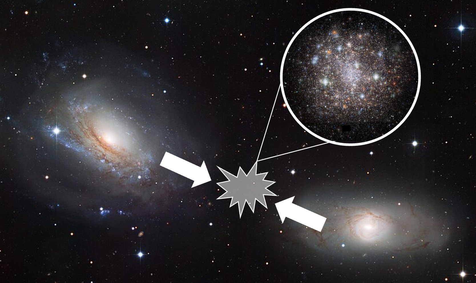 Galactic Smashes and Stellar Crashes: Forming Dense Star Clusters ...