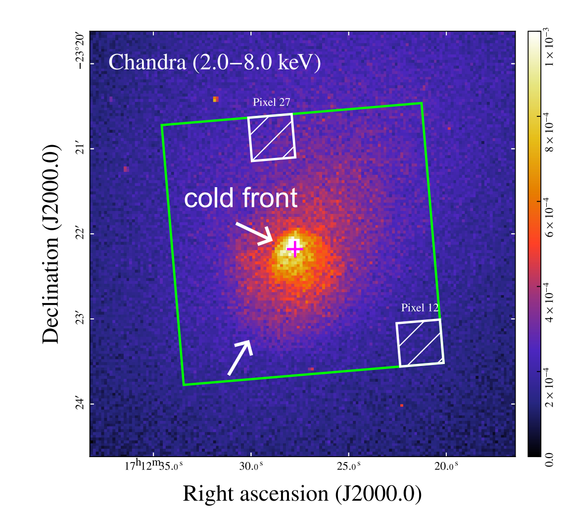 What’s Going On in Galaxy Clusters? | astrobites
