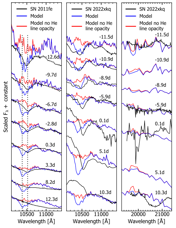 Unburned Clues: Spectral Signs of a Double Detonation | astrobites