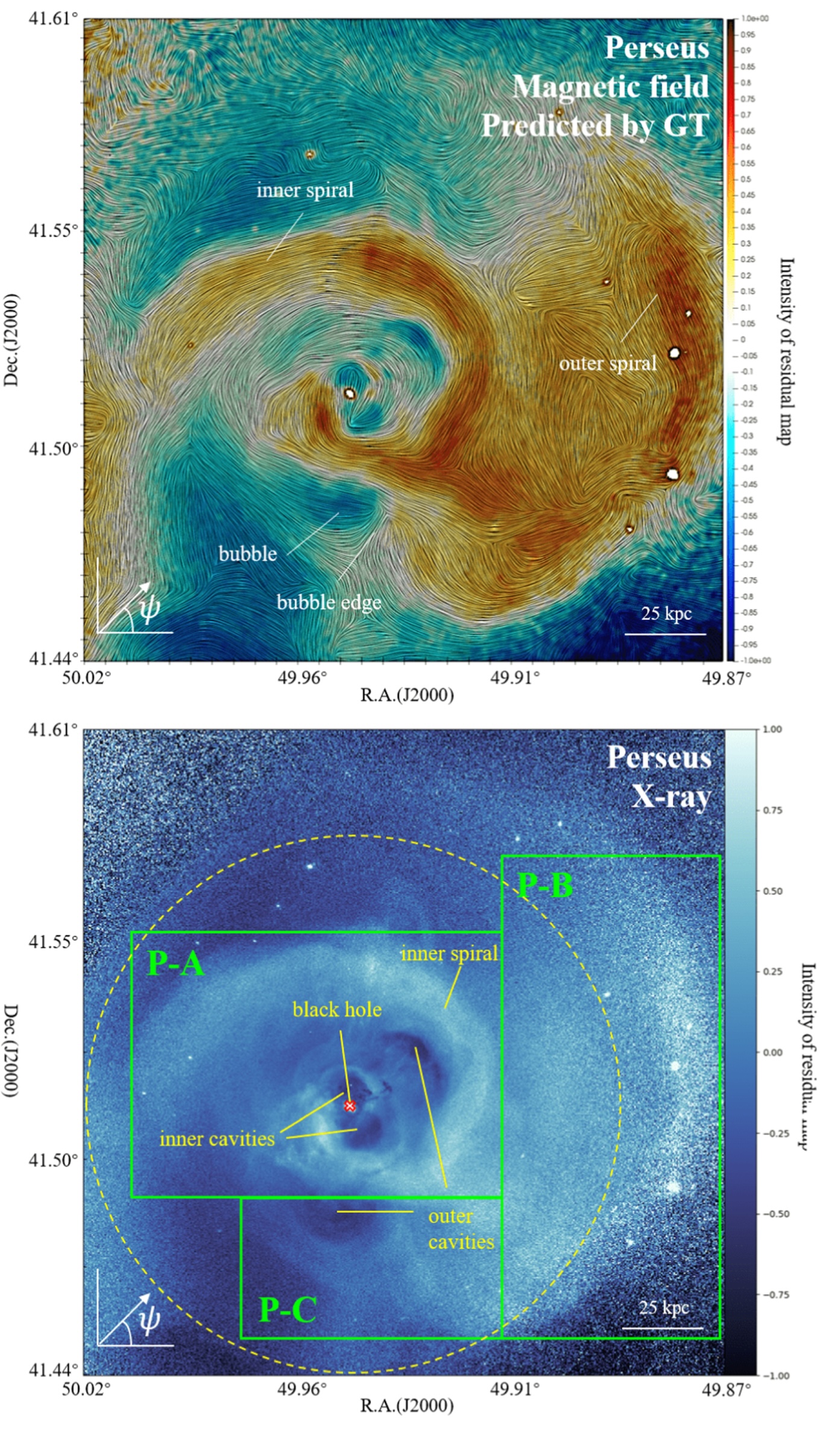 Studying Galaxy Cluster Magnetic Fields with the Gradient Technique ...