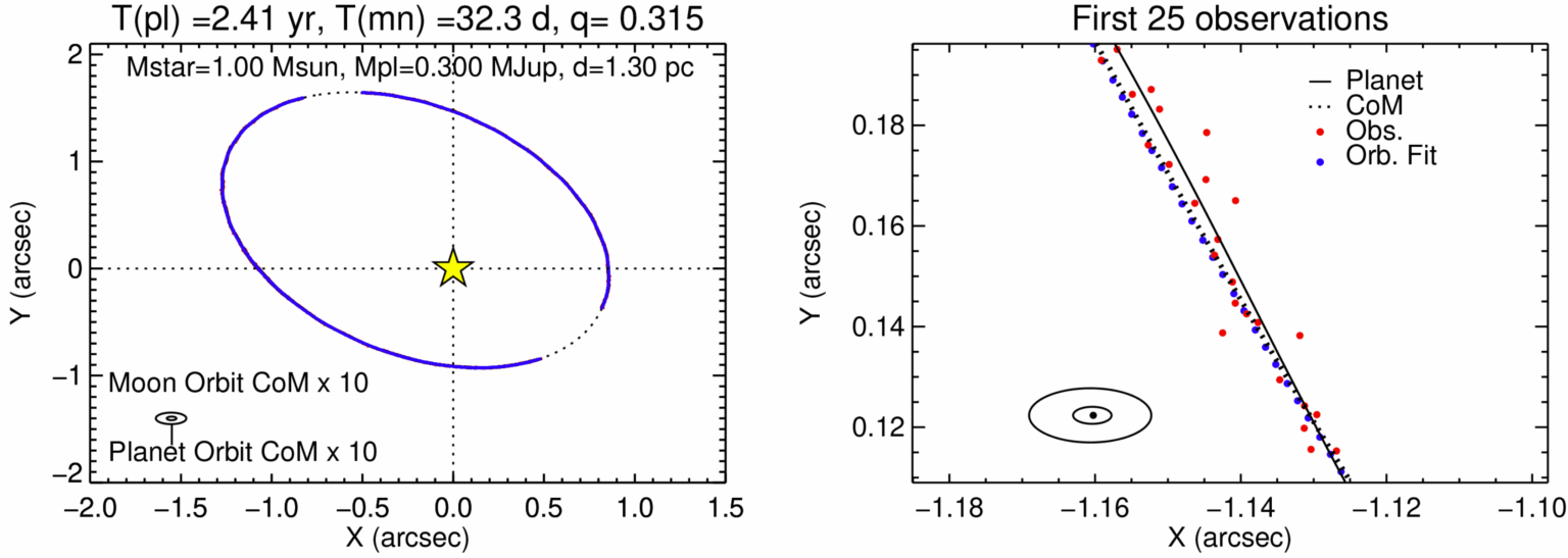 Finding Avatar’s Pandora: Exomoons with Astrometry | astrobites
