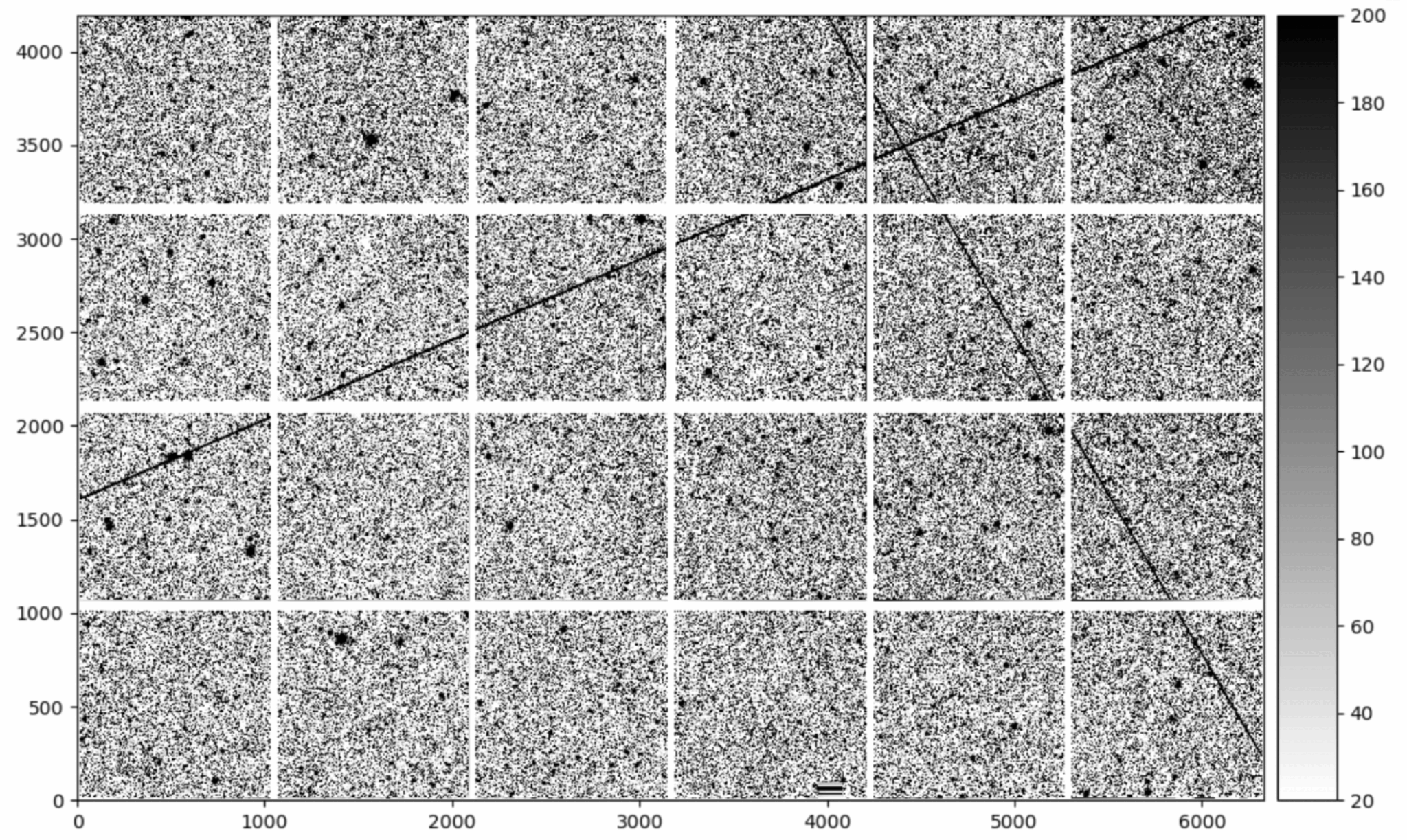 Satellite constellations will harm Rubin LSST science. What can we do ...