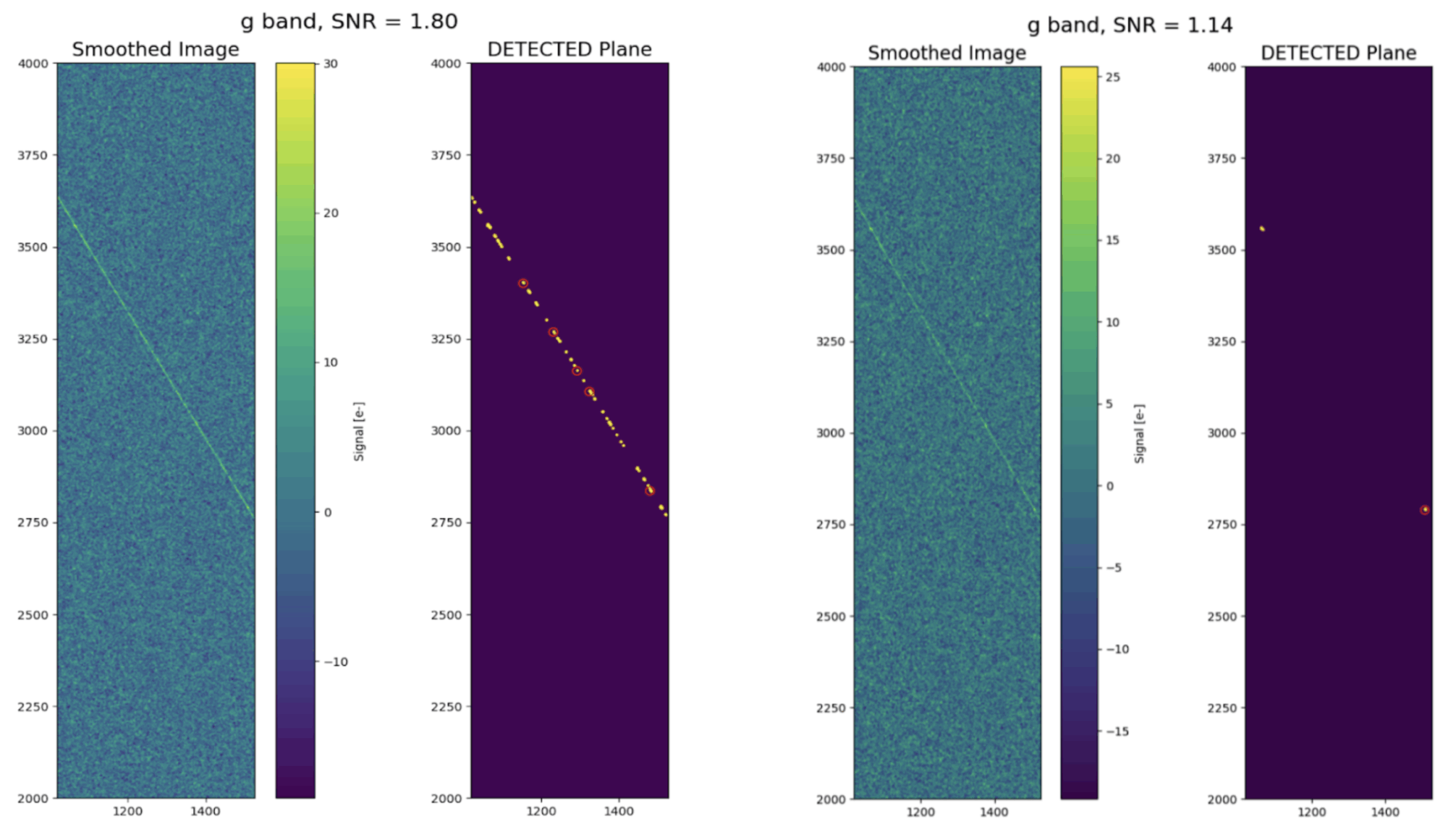 Satellite constellations will harm Rubin LSST science. What can we do ...