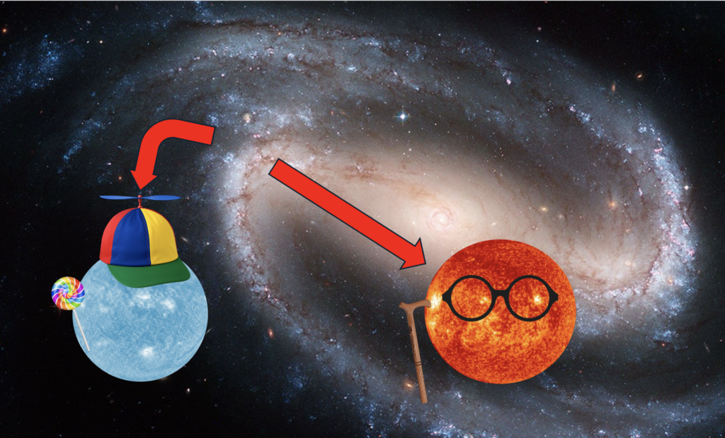 How Galaxy Mergers Can Bridge The Stellar Age Gap in Spiral Arms ...