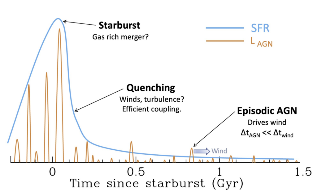 Where have all the AGN gone? | astrobites