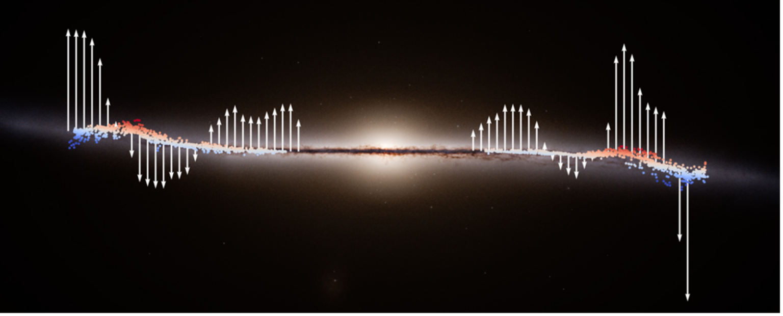 There’s a great wave rippling through our galaxy | astrobites